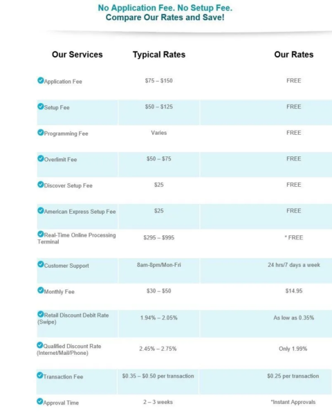 Ours Rates vs Others | Bankcard Analytics